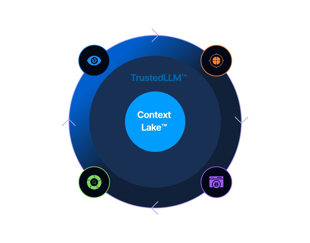 AI for Cybersecurity | Simbian.ai