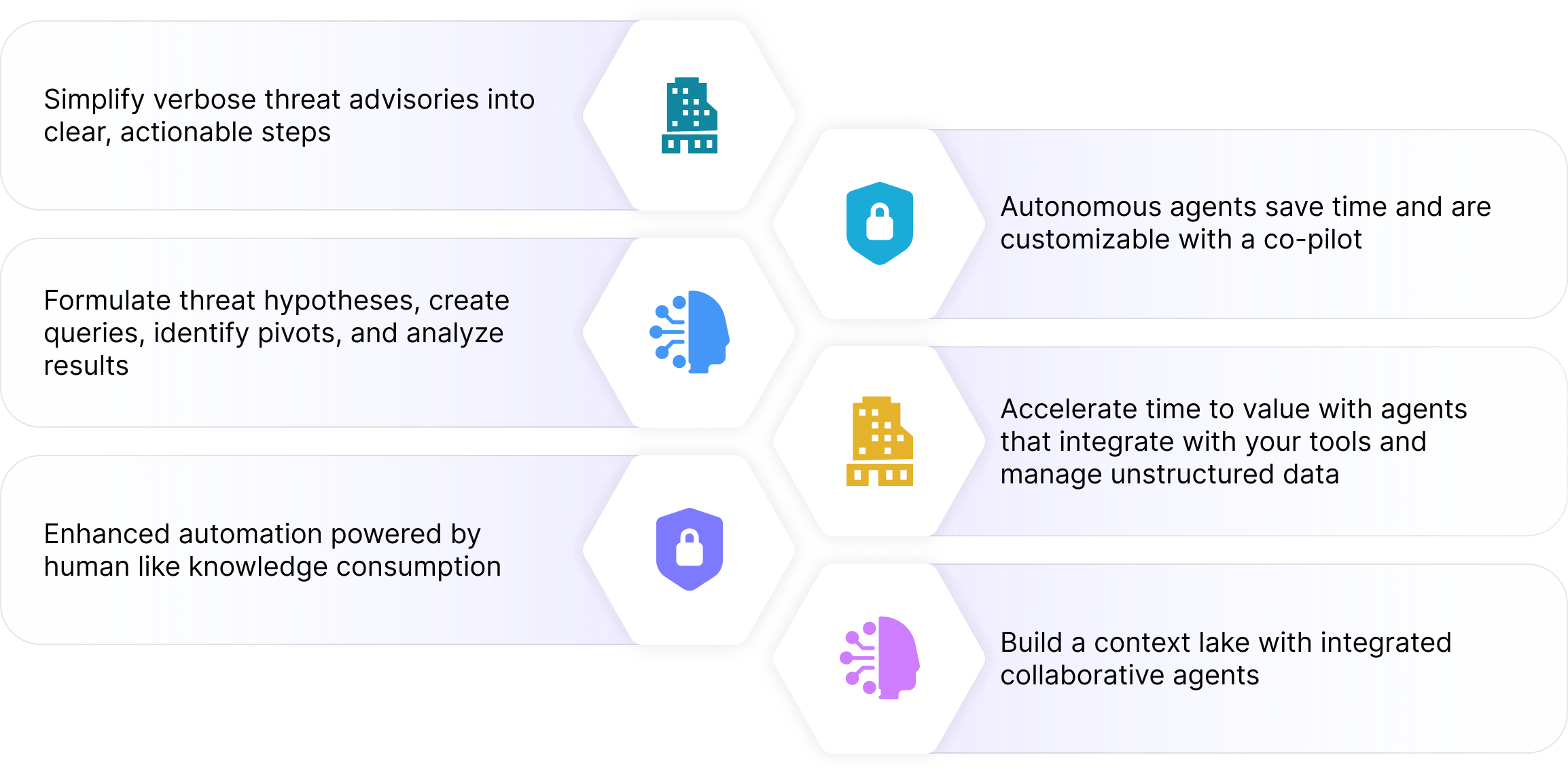 Simbian.ai | Autonomous AI Agents for Intelligent Defense