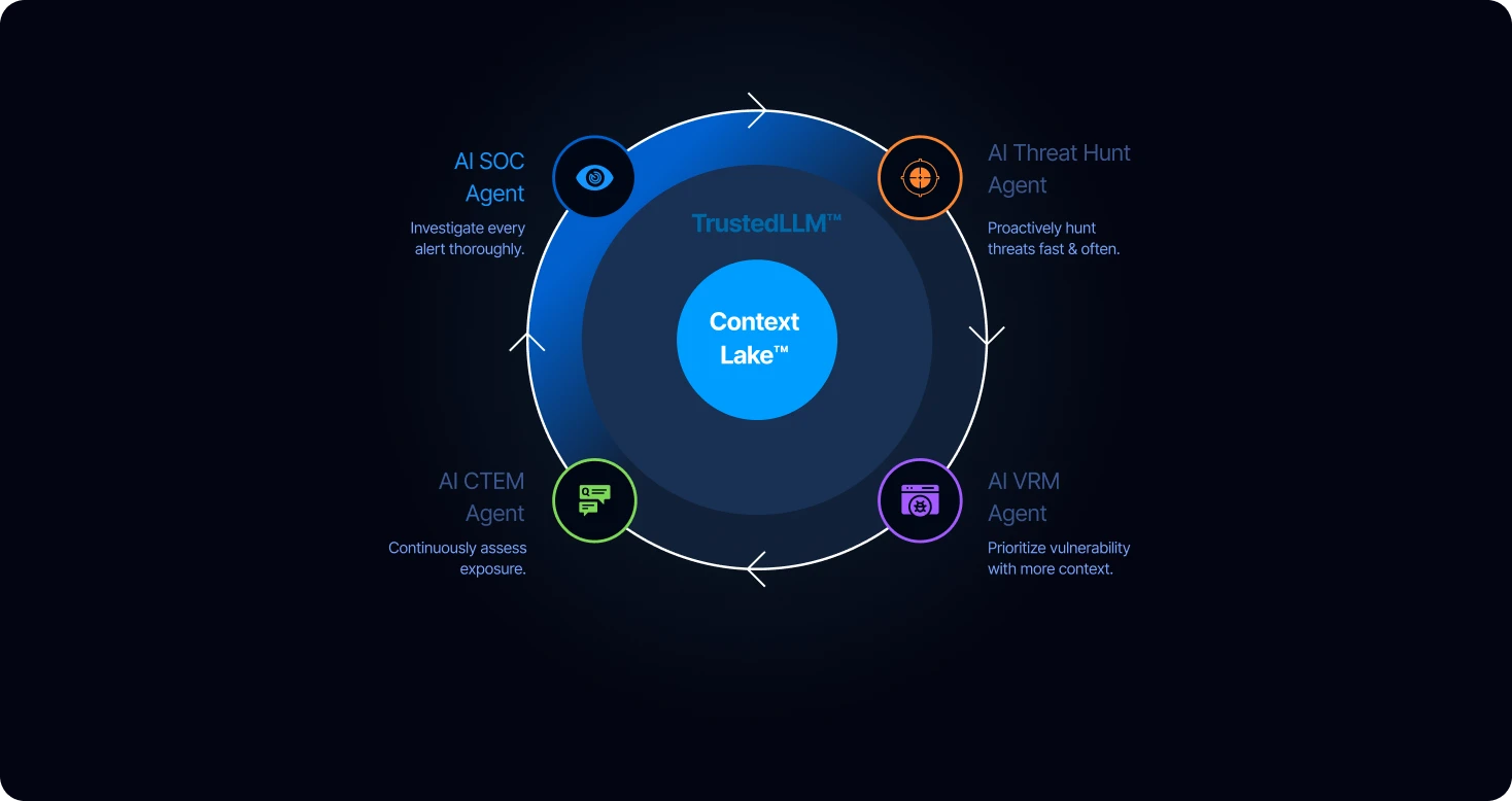 Simbian.ai | AI SOC Agent