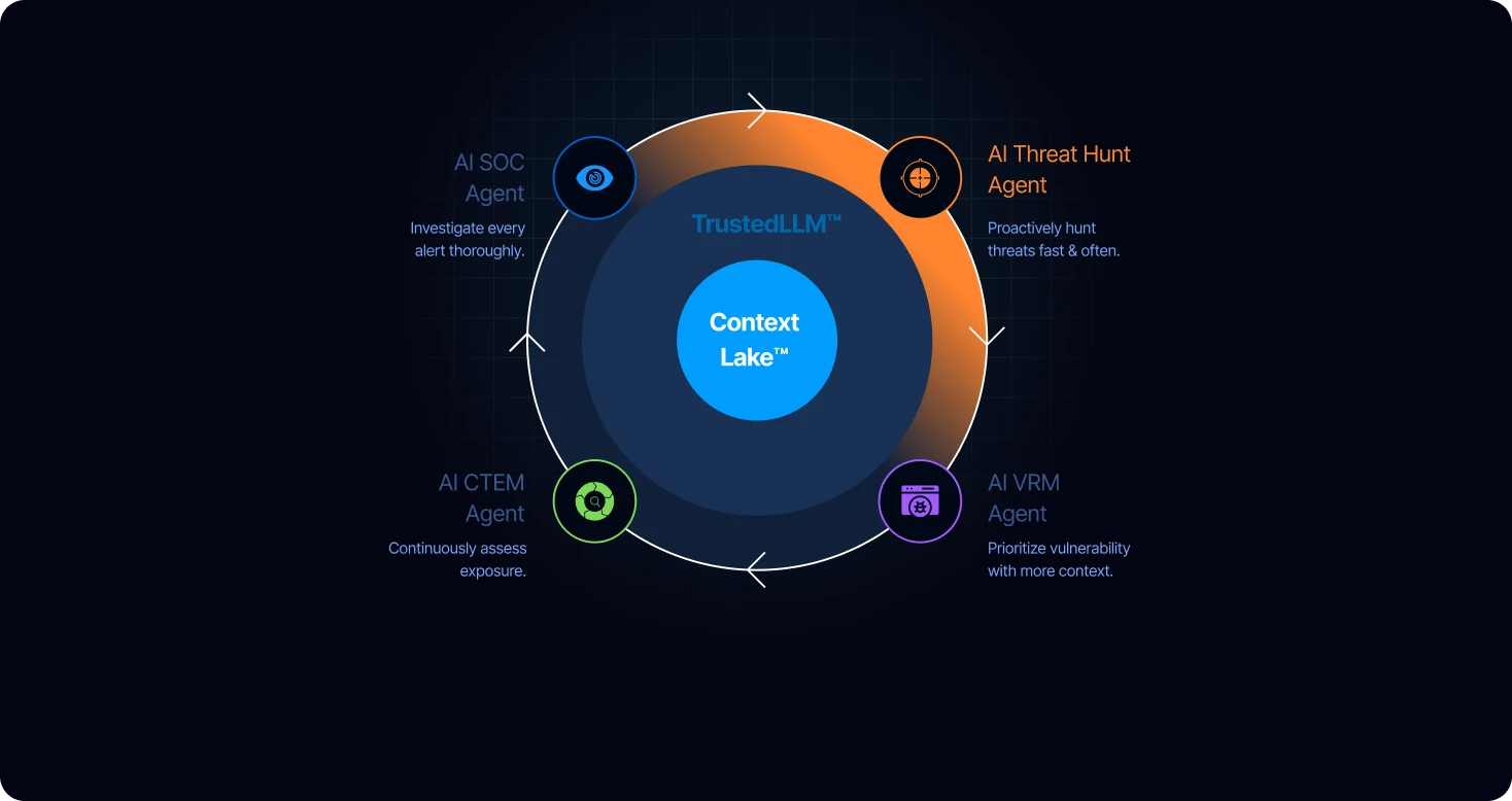 Simbian.ai | AI Threat Hunt Agent